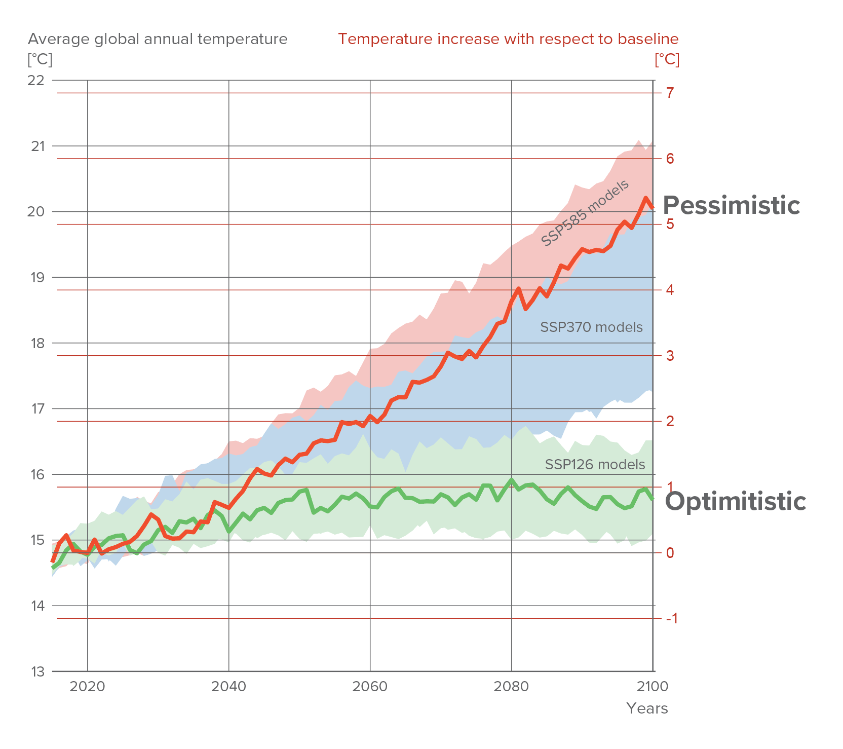 Estimating Displacement Risk Using Data Driven Approaches Flood And Drought Displacement Risk