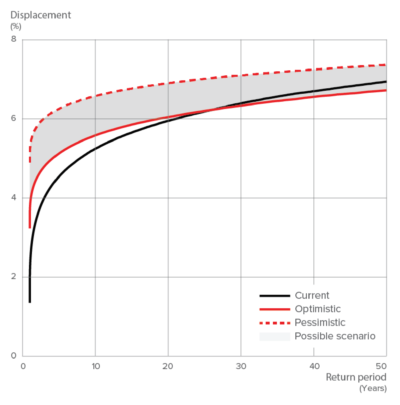 Estimating Displacement Risk Using Data Driven Approaches Flood And Drought Displacement Risk